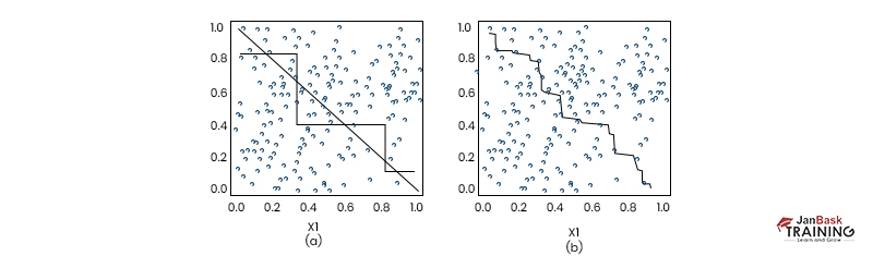 Ensemble Methods of Data Mining