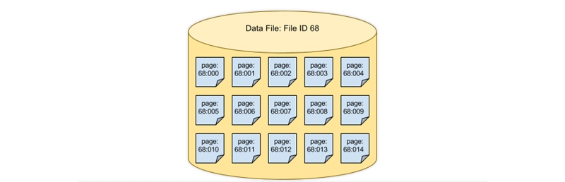 Database files-The Heart of SQL Server database