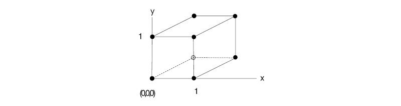 Learn About Data Cube Computation Methods