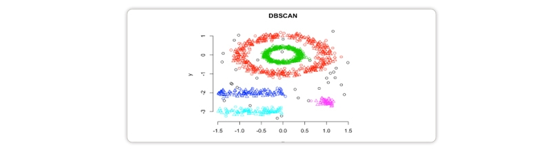Clustering Evaluation Metrics For Machine Learning In Data Science 0250