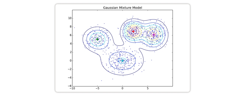 Clustering Evaluation Metrics For Machine Learning In Data Science 2530