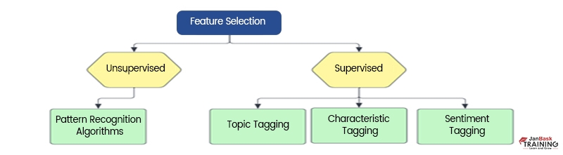 What Is Data Preprocessing In Data Mining