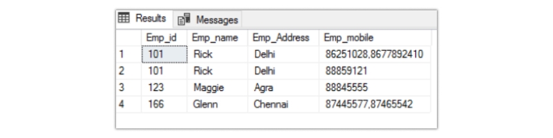 What is Normalization in DBMS with Examples?