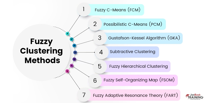 Clustering In Data Mining Clustering In Data Mining
