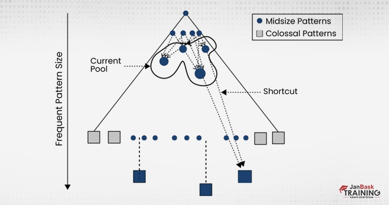 Colossal patterns for high dimensional data mining Colossal patterns for high dimensional data mining