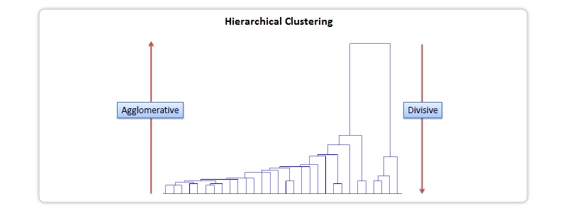 Clustering Evaluation Metrics for Machine Learning in Data Science