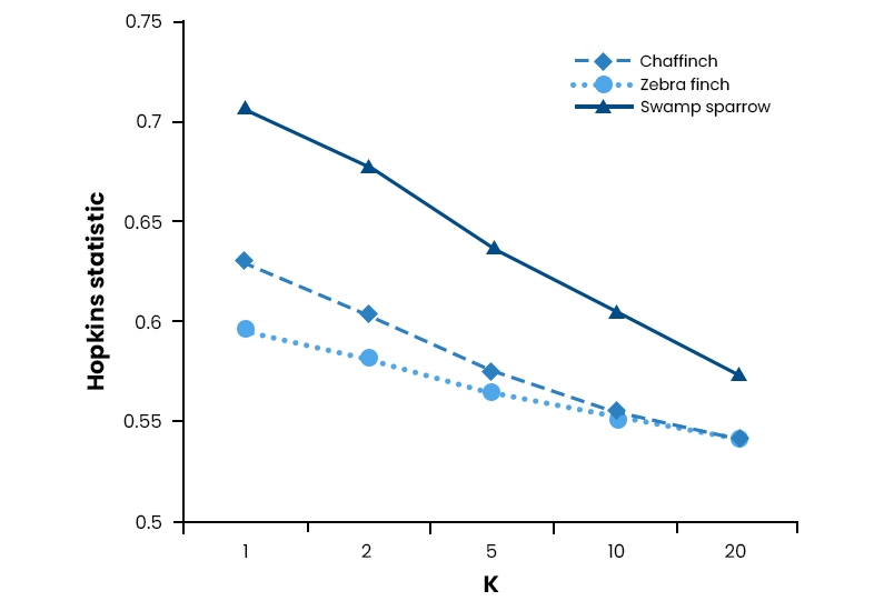 What is Assessing Clustering Tendency in Machine Learning? What is Assessing Clustering Tendency in Machine Learning?