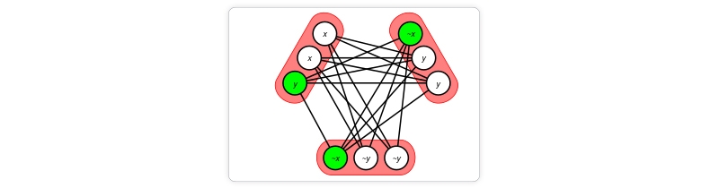 Understanding Clique Algorithm In Data Science 