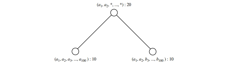 Techniques Of Data Cube Computation In Data Science 7529