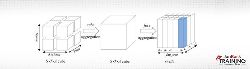 What Is Data Reduction Concise Guide 2023 4245