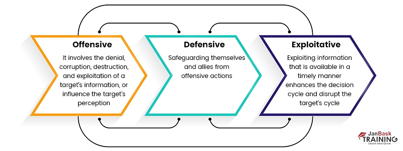 Information Warfare: War in the 21st Century