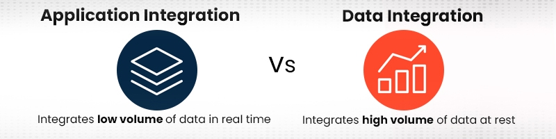 What is Data Integration in Data Science?