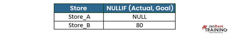 Sql Null Values All You Need To Know 1336