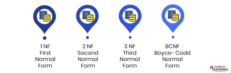 Data Integrity In Sql Manage Data In A Database By Minimizing Error