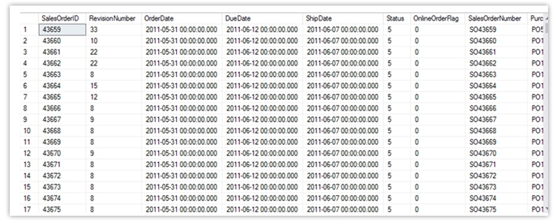 What Is Outer Join In Sql Its Types Advantages And Usage