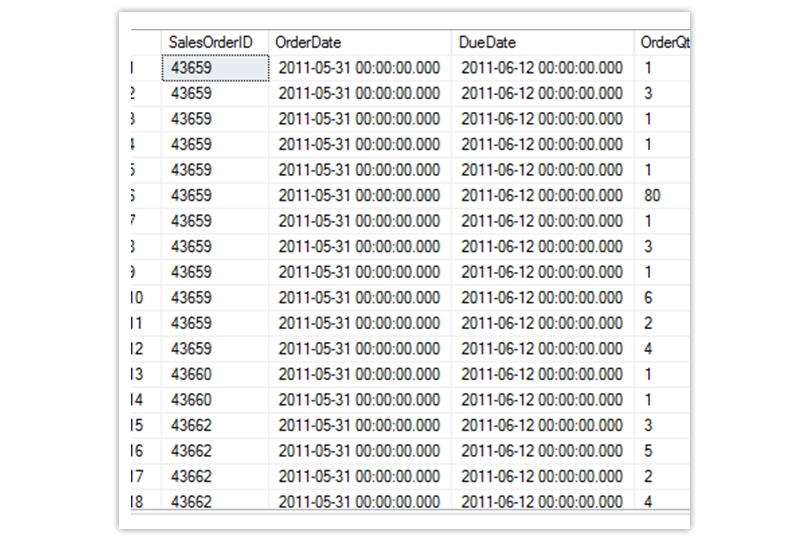 What is Outer Join in SQL - It’s Types, Advantages, and Usage