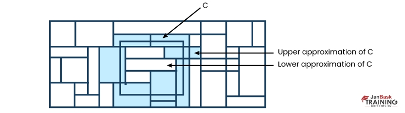 What Is Rough Set Approach In Data Mining