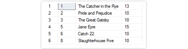 Self Join and Merge Join in SQL server-All you need to know