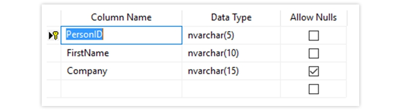 Data Integrity In Sql Manage Data In A Database By Minimizing Error