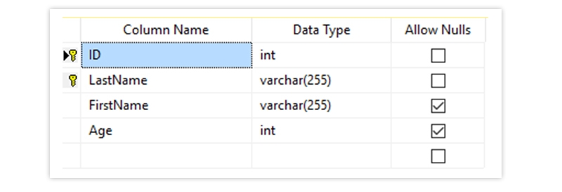 Data Integrity In Sql Manage Data In A Database By Minimizing Error