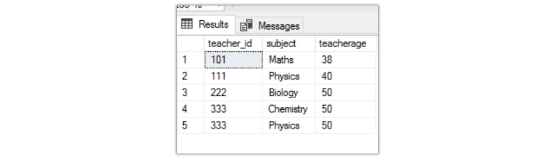 What is Normalization in DBMS with Examples?