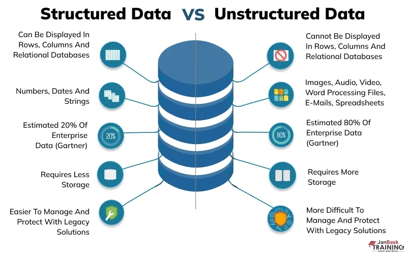 Learn Structured Outputs in Deep Learning with JanBask Training Learn Structured Outputs in Deep Learning with JanBask Training