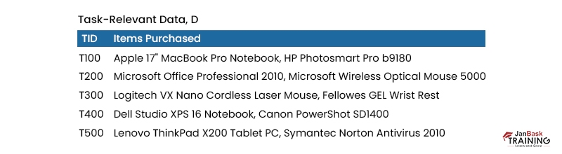 Multidimensional And Multilevel Association Rule In Data Mining