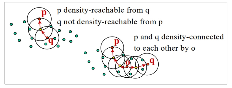 Understanding Optics Clustering Identify The Clustering Structure