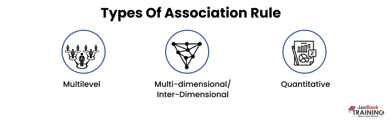 An Introduction To Association Rules Mining And Its Uses