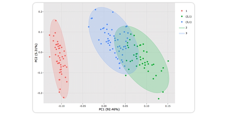 Understanding Fuzzy Clustering In Data Science