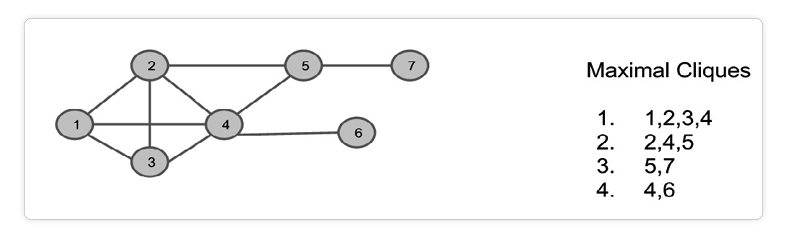 Understanding CLIQUE Algorithm in Data Science. Understanding CLIQUE Algorithm in Data Science.