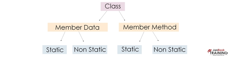 This article provides OOPS concept in Salesforce
