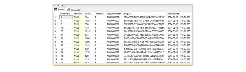 All You Need To Know About Common Table Expression Or Cte In Sql