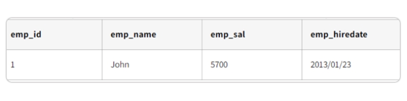 All You Need To Know About Data Manipulation Language Statements Dml Commands