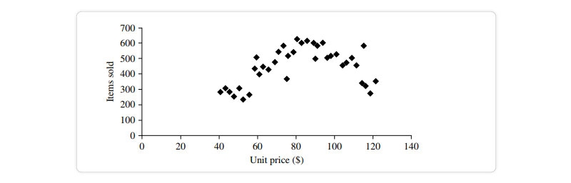 Statistical Description of Data in Data Mining