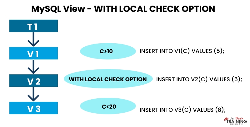 Check Option In Sql Server Views