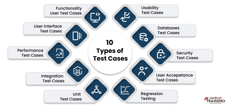 Software Test Cases In Qa Test Case Software Testing