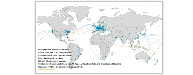 AWS Global Infrastructure- A Precise Guide 2023