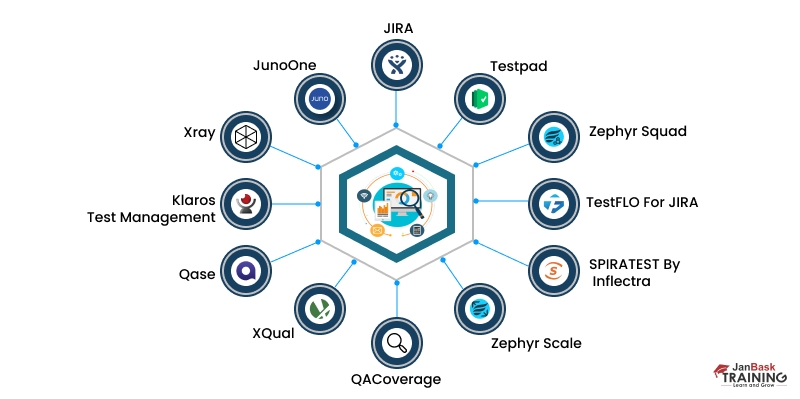 Software Test Cases In Qa Test Case Software Testing 4935