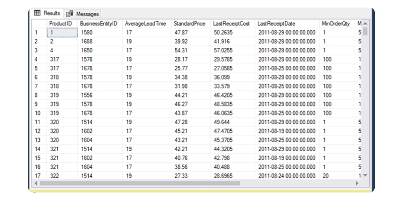 Cross Join In Sql Server Use Of Cross Join With Examples