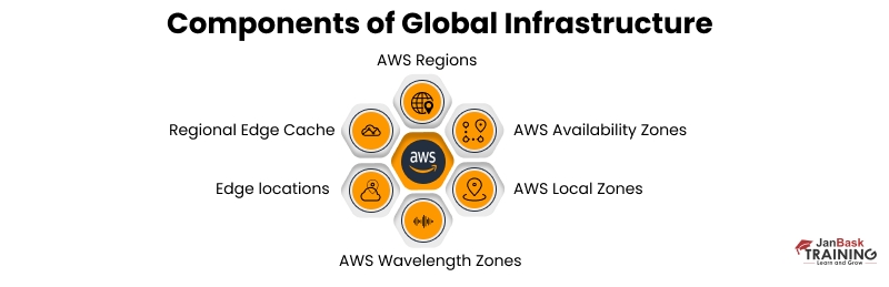 AWS Global Infrastructure- A Precise Guide 2023