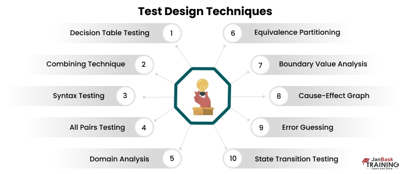 Black Box Testing | Black Box Testing In Software Testing