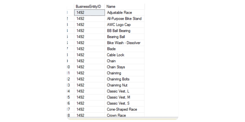 Cross Join In Sql Server Use Of Cross Join With Examples