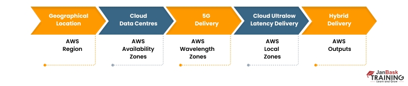 AWS Global Infrastructure- A Precise Guide 2023