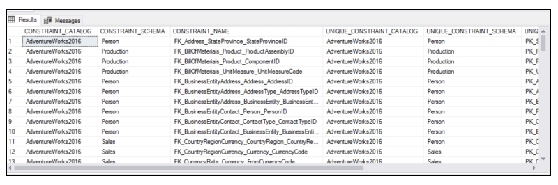 System Defined Views in SQL| Types & Usages in SQL Server
