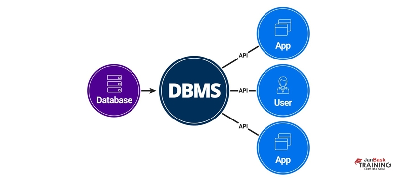 Different types of DBA and their roles and responsibilities