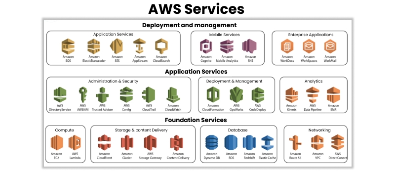 AWS Global Infrastructure- A Precise Guide 2023