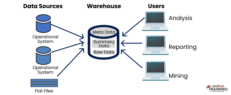 Different types of DBA and their roles and responsibilities