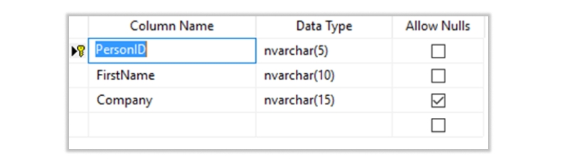 Boyce-Codd Normal Form (BCNF)- Learn about SQL Constraints