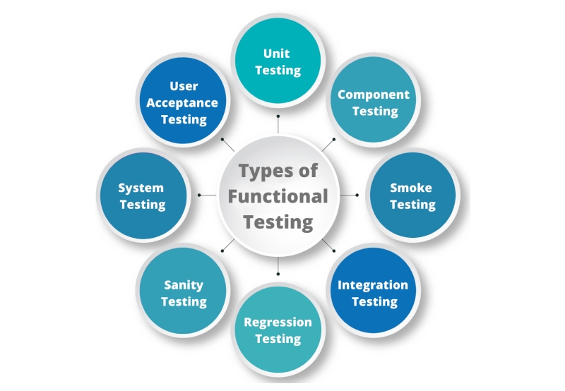Importance of System Testing In Software Quality Assurance
